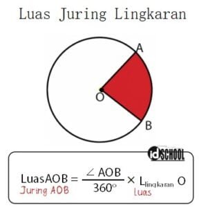Luas Juring dan Panjang Busur Lingkaran (+Luas Tembereng) – idschool.net