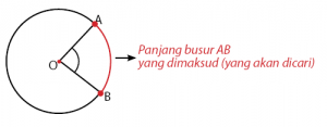 Luas Juring dan Panjang Busur Lingkaran (+Luas Tembereng) – idschool.net