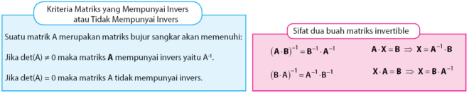 Cara Menentukan Determinan Matriks, Invers, dan Sifat-sifatnya ...