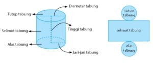 Rumus Volume Tabung dan Luas Permukaannya – idschool.net