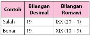Cara Penulisan Bilangan Romawi – idschool.net