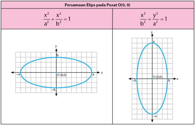 Irisan Kerucut (Elips)