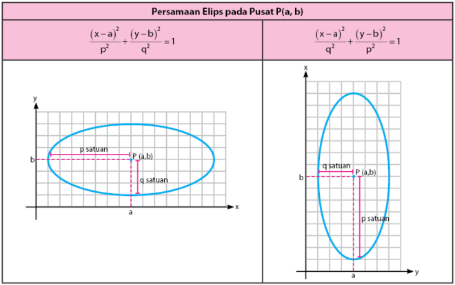 Irisan Kerucut (Elips) – idschool.net