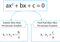 akar-akar persamaan kuadrat | idschool