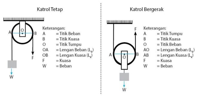 Keuntungan Mekanis Pesawat Sederhana – idschool.net
