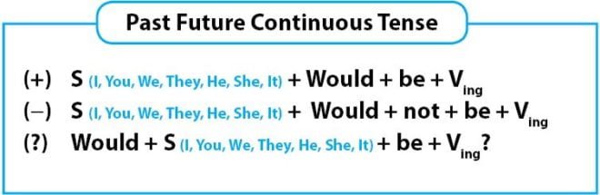 Rumus Grammar Bahasa Inggris – idschool.net