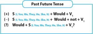 Rumus Grammar Bahasa Inggris – idschool.net