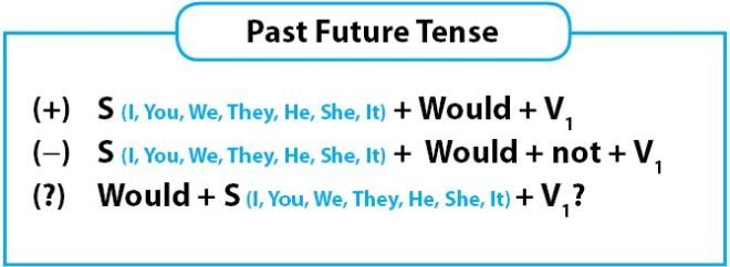 Rumus Grammar Bahasa Inggris – idschool.net