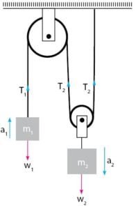 Sistem Katrol Majemuk | idschool