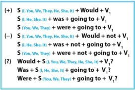 Past Future Tense: Pengertian, Rumus, dan Contoh Kalimat – idschool.net