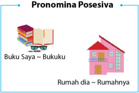 Pronomina (Kata Ganti) – idschool.net