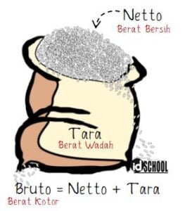 Cara dan Rumus Menghitung Bruto Netto Tara – idschool.net