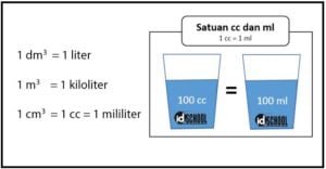 Contoh Soal Satuan Volume – idschool.net