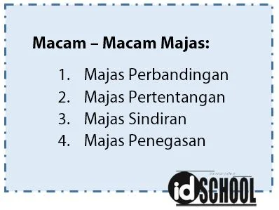 Pengertian Dan Macam Macam Majas Lengkap Beserta Majas : Pengertian,