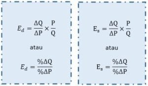 Rumus Elastisitas Permintaan dan Penawaran – idschool.net