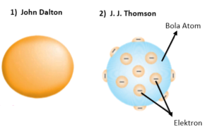 Susunan Atom: Proton, Elektron, dan Neutron – idschool.net