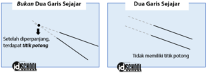 Persamaan Garis Lurus yang Saling Sejajar +Cara Cepatnya – idschool.net