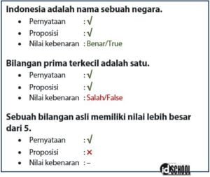 Cara Melengkapi Tabel Kebenaran dalam Logika Matematika – idschool.net