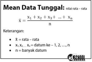 Rumus Mean Median Modus Data Tunggal +Cara Menentukannya – idschool.net