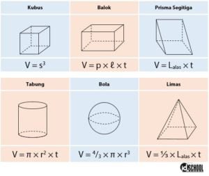 Cara Menghitung Volume Gabungan – idschool.net
