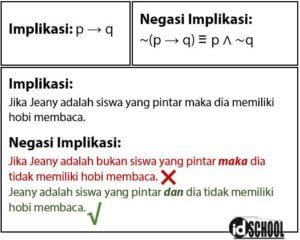 Negasi Pernyataan Majemuk (Konjungsi, Disjungsi, Implikasi, dan ...