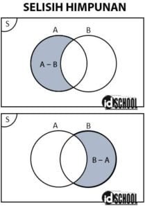 Operasi pada Himpunan – idschool.net