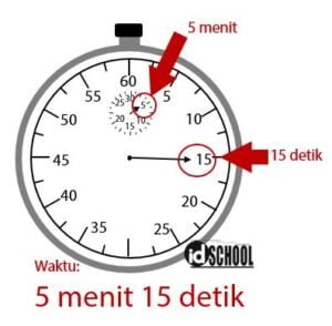 Cara Membaca Stopwatch Analog dan Contohnya – idschool.net