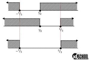 Cara Menyelesaikan Pertidaksamaan Nilai Mutlak Bentuk Pecahan ...