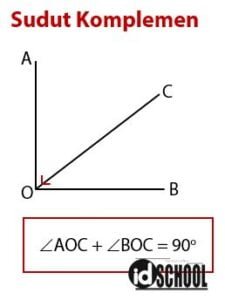 Cara Menghitung Besar Komplemen dan Suplemen Sudut – idschool.net