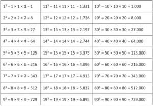 Cara Mencari Akar Pangkat Tiga Melalui 3 Langkah Mudah – idschool.net