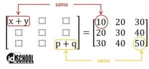 Cara Mencari Nilai x dan y pada Matriks – idschool.net
