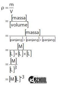 Cara Menentukan Dimensi Besaran Turunan | idschool.net