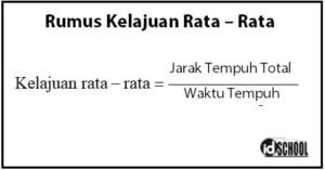 Perbedaan Kelajuan dan Kecepatan Rata-Rata dalam Fisika – idschool.net