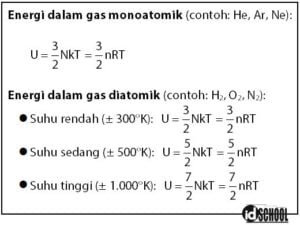 Rumus Energi Kinetik Gas Ideal – idschool.net
