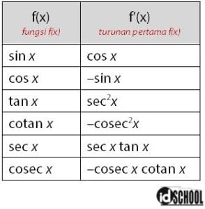 Turunan Fungsi Trigonometri (+Contoh Soal & Bahas) – idschool.net
