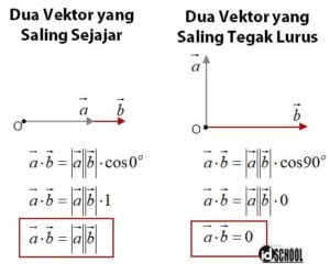 Vektor yang Saling Tegak Lurus dan Sejajar – idschool.net