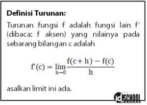 Turunan Hasil Kali dan Hasil Bagi Dua Fungsi – idschool.net