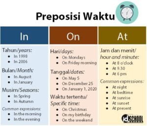 Penggunaan In On At yang Benar dalam Bahasa Inggris – idschool.net