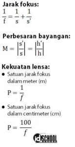 Pembentukan Bayangan pada Lup dan Rumus Perbesarannya – idschool.net