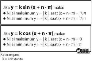 Nilai Minimum dan Maksimum Fungsi Trigonometri - 2 blog ilmu pelajaran