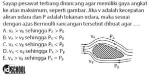 Hukum Bernoulli pada Gaya Angkat Sayap Pesawat Terbang – idschool.net