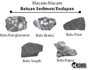 Macam-Macam Batuan Beku Sedimen dan Metamorf – idschool.net