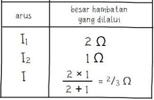 2 Bentuk Rumus Besar Kuat Arus Listrik pada Suatu Rangkaian – idschool.net