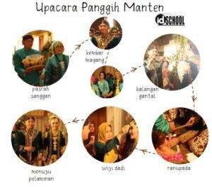 Urutan Upacara Panggih Manten Adat Jawa – idschool.net