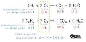 Rumus Kadar Zat dan Unsur dalam Senyawa/Larutan – idschool.net