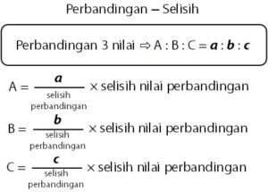 Perbandingan Tiga Bilangan dan Contoh Soalnya