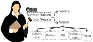 5 Macam Sumber Hukum Formal di Indonesia – idschool.net