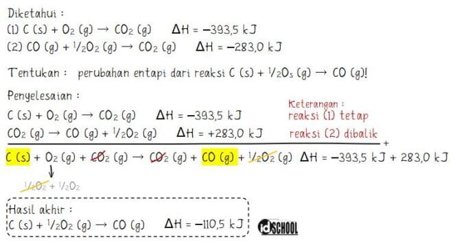Cara Menghitung ΔH pada Diagram Perubahan Entalpi Reaksi [Hukum Hess ...