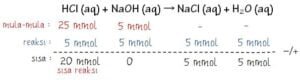 Cara Hitung dan Rumus pH Campuran Larutan Asam/Basa – idschool.net