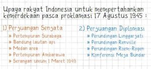 4 Perundingan untuk Mempertahankan Kedaulatan Indonesia – idschool.net